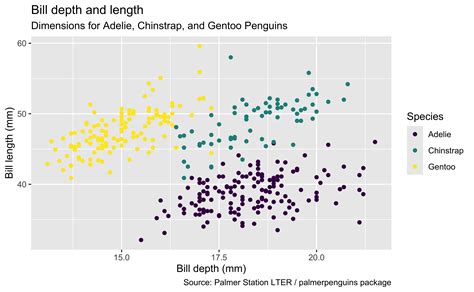 Mathcosc 3570 Spring 2025 Lab 11 Ggplot2