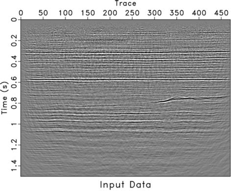 Figure 3 From Subsurface Characterization Using Synchrosqueezing