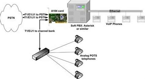 asterisk based voip in ahmedabad adiance technologies private limited