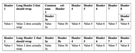Python Creating A Large Table In Rst With Nested Column Headers And
