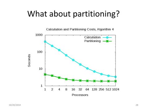 Ppt Large Scale Static Timing Analysis Powerpoint Presentation Free