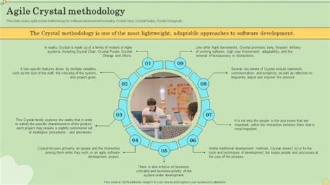 Crystal Methodology Principles Powerpoint Presentation And Slides