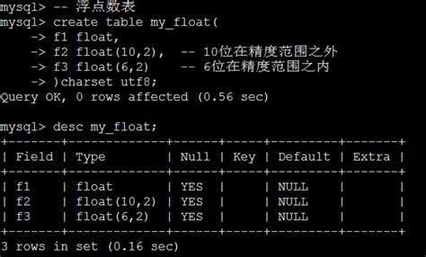 数据类型 列类型 小数型 sun 博客园