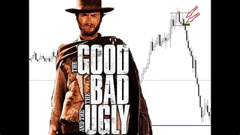 Best Price Action Trading Setups Smart Money Algorithms Repeat Youtube