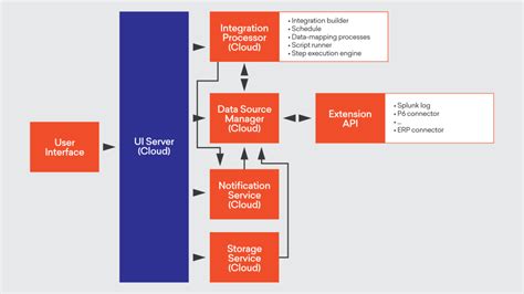 Product Nexus Platform