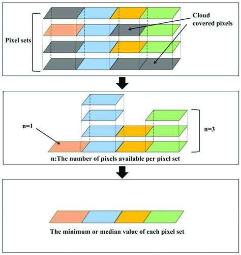 Image Synthesis Process Download Scientific Diagram