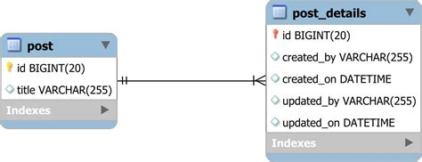 Vlad Mihalcea On Linkedin How Do Upsert And Merge Work In Oracle Sql Server Postgresql And