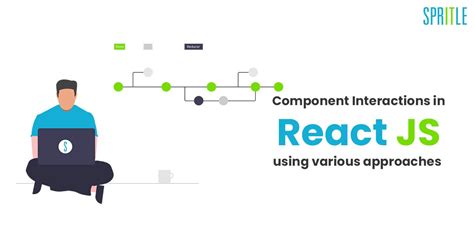 Component Interactions In React Js Using Various Approaches Spritle