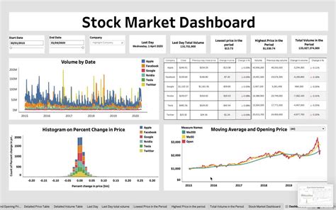 Rohan Verma On Linkedin Dataanalysis Tableau Dataanalytics Financialdata Finance Datascience