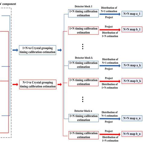 Schematic Of The Crystal Grouping And Merge Components Download Scientific Diagram