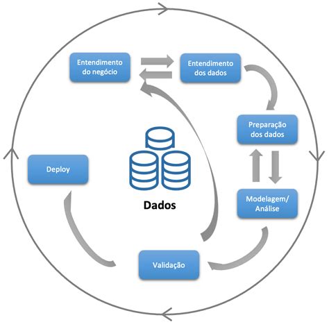 CRISP-DM - Amazing Things in Data