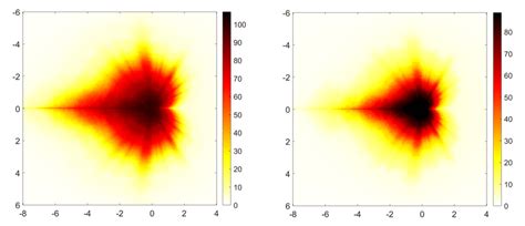 stochastic versions of the equi m set for the male group left panel