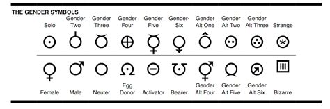 Gender Symbols Chart