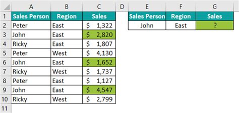 SUMIFS Excel Function Formula Examples How To Use