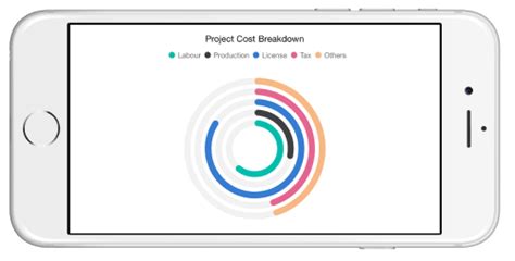 Chart Types SFChart Xamarin IOS Syncfusion