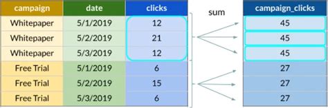 sql for the 21st century analytic window functions gooddata