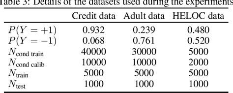 Table 3 From The Risks Of Recourse In Binary Classification Semantic