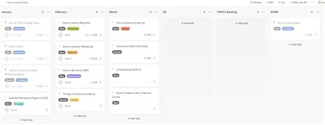 Agile Project Management Agile Methodologies Arent Just For Software Digital Commerce Partners