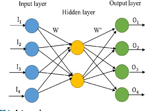 Figure 1 From A Survey Of Recommender Systems Based On Deep Learning Semantic Scholar