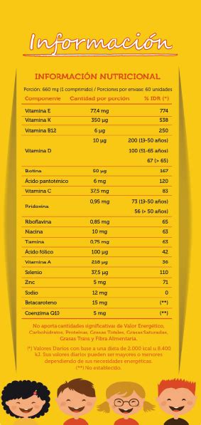 Adevit Laboratorios Luar