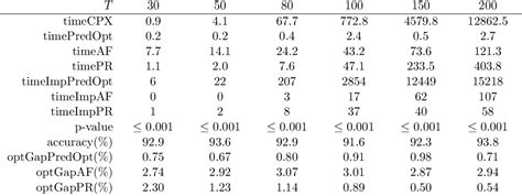 An Expandable Machine Learning Optimization Framework To Sequential