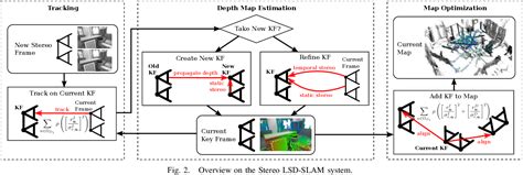 Stereo Cameras Semantic Scholar