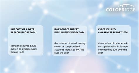 Актуальні загрози кібербезпеки у 2025 році