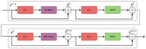 Remote Sensing Free Full Text Adf Net An Attention Guided Dual Branch Fusion Network For