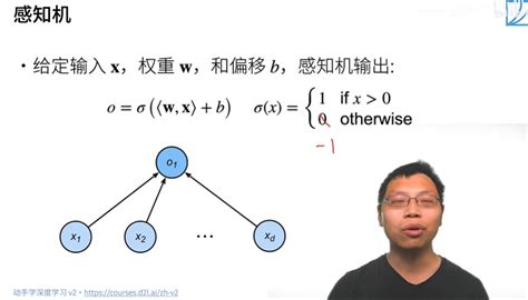 【dl】感知机人工智能感知机的伪算法 Csdn博客