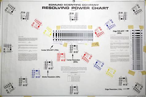 50 Mtf And Contrast Measurement Methods