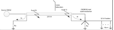 slg fault at 230 kv level cable fault outside the substation and