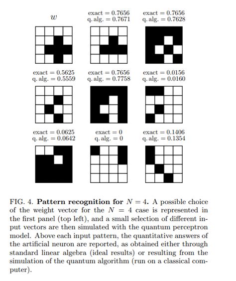Quantum Machine Learning Module Vqnet V Documentation
