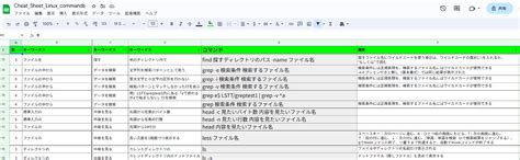 基本的なlinuxコマンドのチートシートを自作したので公開します！無料でダウンロードもできますよ！ たのいけブログ