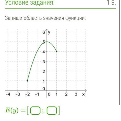 Найдите область значения функции по рисунку Школьные Знания Com