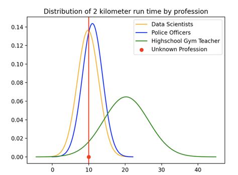 Github Aclarke500custom Classification Algorithm Custom