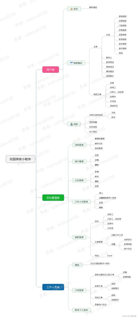 基于微信小程序的校园物业报修小程序开发笔记一 预约小程序 segmentfault 思否