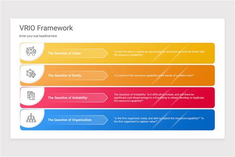 Vrio Framework Powerpoint Presentation Template Nulivo Market
