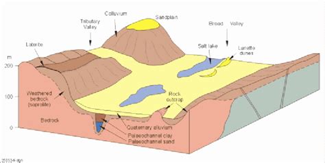 [diagram] A Block Diagram Geology Mydiagram Online