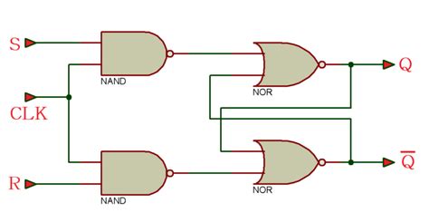 Vhdl Tutorial 15 Design A Clocked Sr Latch Flip Flop Using Vhdl