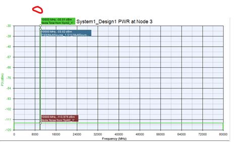 Carrier Supression Using Phase Shifter Question Forum For Electronics