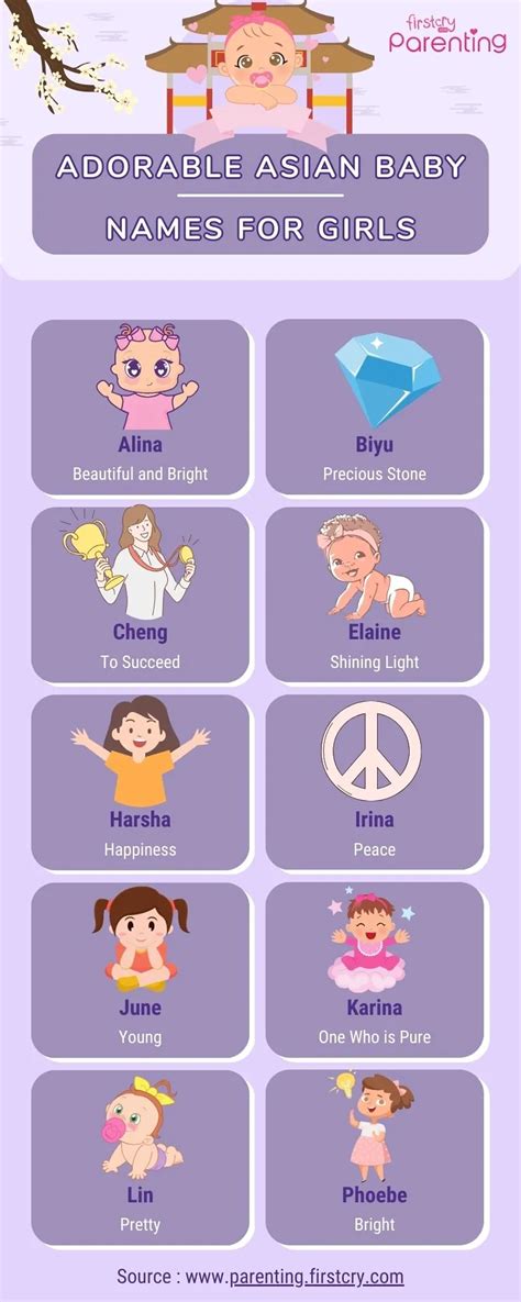 Cute Asian Names Nameberry Gender Neutral Names Are More Stylish