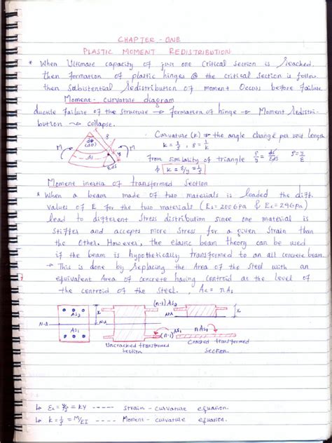 Rc Ii Debter Photo Pdf