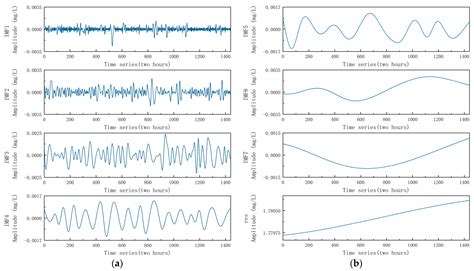 An Empirical Modal Decomposition Improved Whale Optimization Algorithm