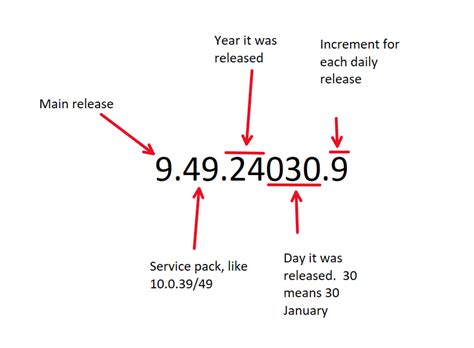 D365 Commerce Versioning Kurt Hatlevik Dynamics 365 Blog