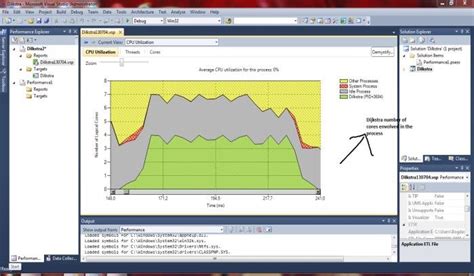 Example Of Simple Case Scenario Over The CPU And The Other Processes Download Scientific Diagram