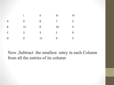 Assignment Problem By Using Hungarian Method Ppt