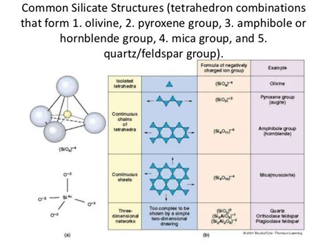 17 Common Silicate Structures Tetrahedron Combinationsthat Form 1 Olivine 2 Pyroxene Group