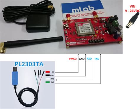 Hướng dẫn sử dụng module GSM GPS GPRS