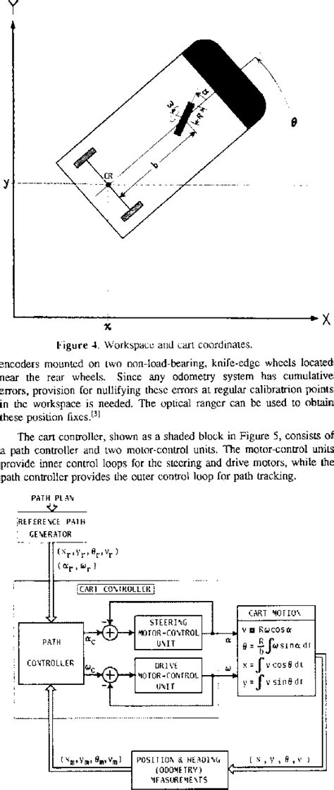 Figure 4 From Local Path Control For An Autonomous Vehicle Semantic