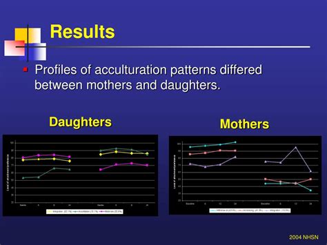 Ppt Modeling Acculturation Using Latent Class Analysis Powerpoint